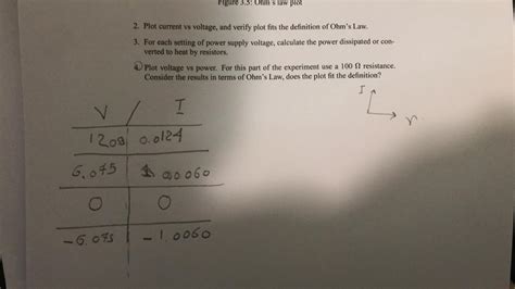 Solved Figure Ohm S Law Plot Plot Current Vs Chegg