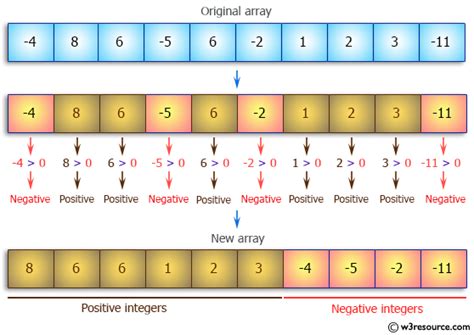 Java Program To Count Negative Array Numbers