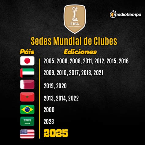 Estados Unidos Será Sede Del Nuevo Mundial De Clubes En 2025