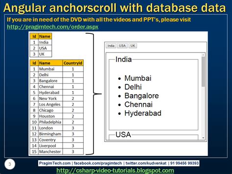 sql server and c video tutorial angular anchorscroll with database data