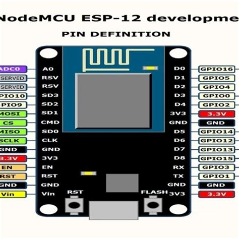Nodemcu Source Code Flowchart Download Scientific Diagram