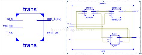 serdes interface参考设计 设计功能模块（6） csdn博客