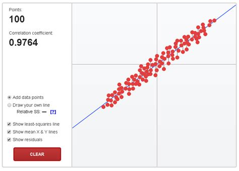 Python Robust Regression Menggunakan Ransac Data Science