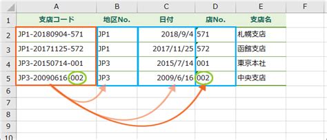 Excelでセルのデータを分割！共通の文字を境にする区切り位置