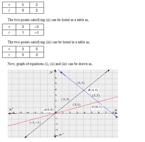 Determine Graphically The Coordinates Of The Vertices Of A Triangle The Equations Of Whose