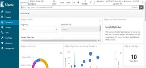 kibana elasticsearch monitoring download scientific diagram