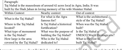 Table 1 From Context Aware Auto Encoded Graph Neural Model For Dynamic