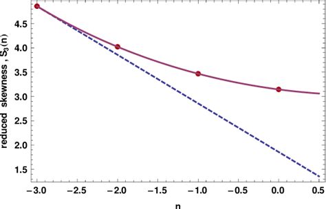 Figure 1 From Large Deviation Principle At Play In Large Scale Structure Cosmology Semantic