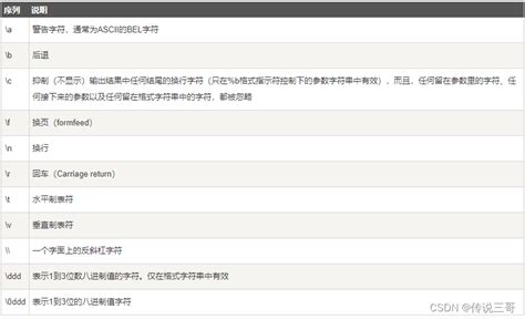 Shell 编程之printf 命令cshell Print Csdn博客 Shell 编程之printf 命令cshell Print Csdn博客
