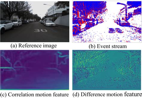 논문 리뷰 Edcflow Exploring Temporally Dense Difference Maps For Event