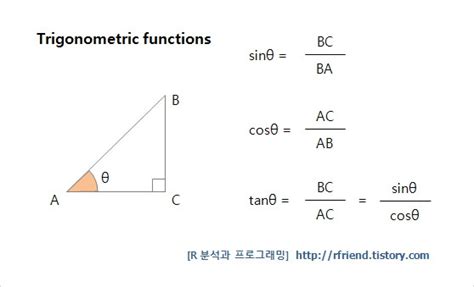 R Python 분석과 프로그래밍의 친구 By R Friend Python Numpy 범용 함수universal