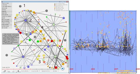On The Left A Dynamic Social Network Visualization Produced By Download Scientific Diagram