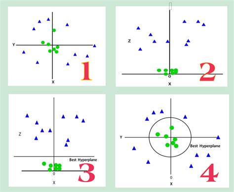 Svm Thuật Toán Hỗ Trợ Máy Vec Tơ Support Vector Machines Hỗ Trợ