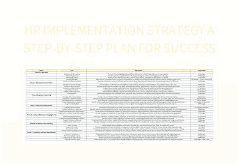 Hr Implementation Strategy A Step By Step Plan For Success Excel