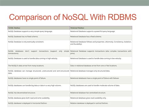 No Sql Database Description About 4 No Sql Databasepptx Databases