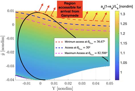 33 Upper Constraint Arrival Map Showing Initial Conditions With