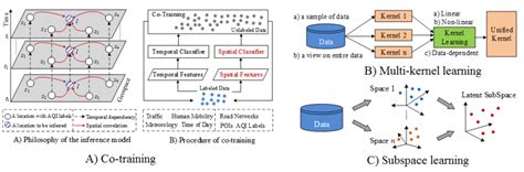 Cross Domain Data Fusion Microsoft Research