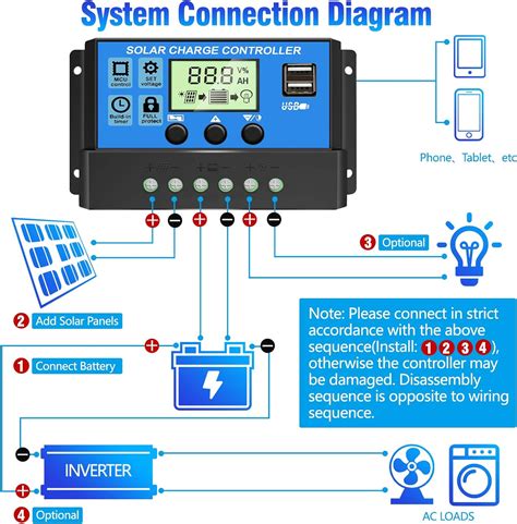 Solar Charge Controller V V LCD Display Solar Charge Controller A A A IFirst