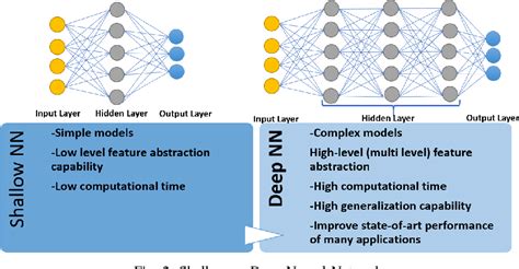 Figure 2 From Generalization Of Deep Learning For Cyber Physical System