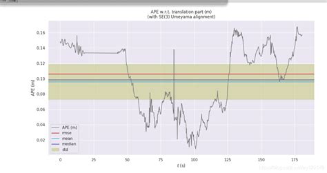 Vinsfusion跑公开数据集eurocvins Fusion跑飞 Csdn博客 Vinsfusion跑公开数据集eurocvins Fusion跑飞 Csdn博客
