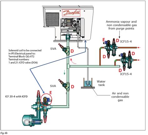 Danfoss 084h5001 Intelligent Purging System Ips 8 Ammonia User Guide