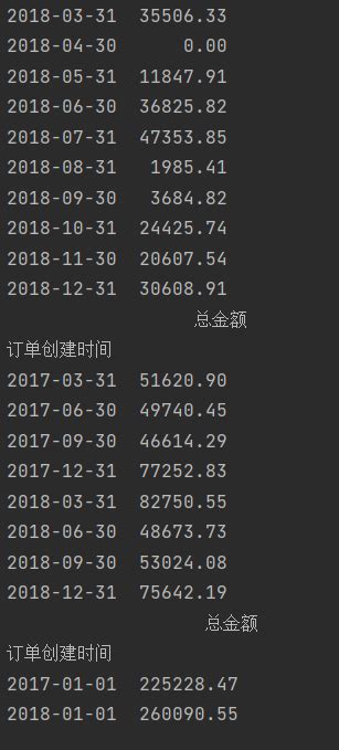 Pandas 按周、月、年、统计数据pandas分年度分类统计 Csdn博客