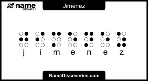 Jimenez Name Meaning And Origin