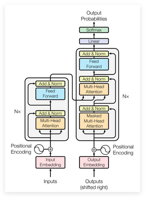 Hands On Sqlite With Python A Step By Step Guide To Data Analysis By Anello Data Science