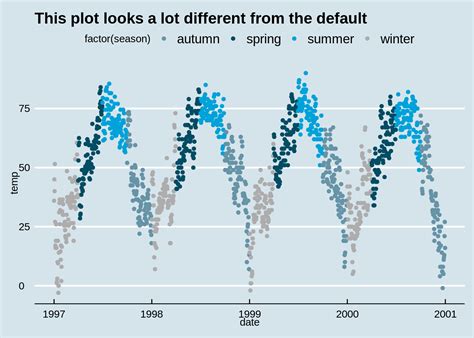 Chapter 42 Beautiful Visualization With Ggplot2 Fall 2020 Edav Community Contributions