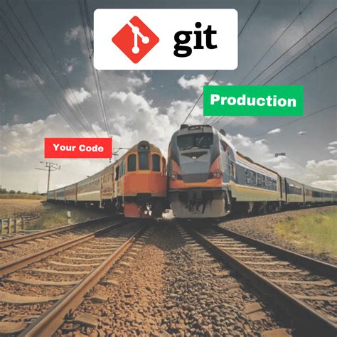 Git Basics To Advanced