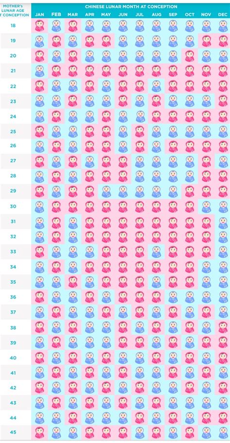 Mayan Calendar Gender Prediction