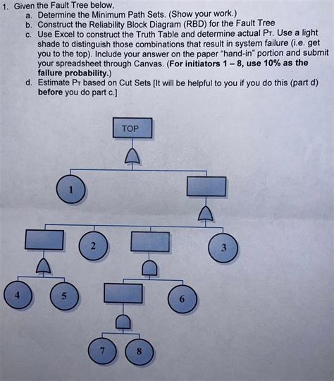 Solved Given The Fault Tree Below A Determine The Chegg