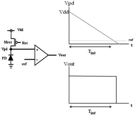 Circuit Used To Implement The PWM Technique The Upper Graph Shows The Download Scientific