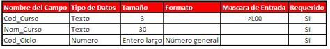Tips De Programación Vbnet Y Sql Visual Basicnet 2005 Y Microsoft