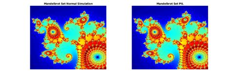 Numerical Equivalence Testing Matlab And Simulink