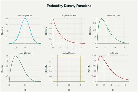 Scipystats Pythons Statistical Powerhouse Askpython