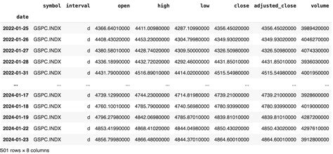 Advanced Trading Tactics Leveraging VWAP TWAP And PoV For Maximum Gain With Python EODHD