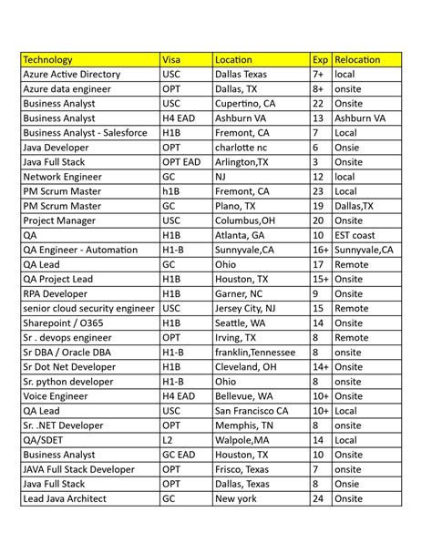 Qalead Qa Sdet Projectmanager Scrummaster Srnetdeveloper Dotnetdeveloper