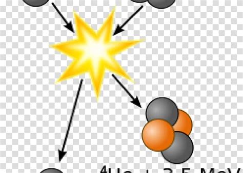 Nuclear Fusion Nuclear Fission Deuterium Tritium Nuclear Power Energy