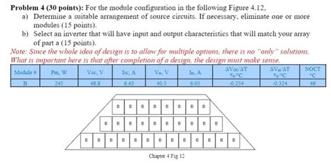 Solved Problem 4 30 Points For The Module Configuration