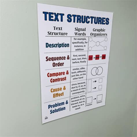 Text Structures Anchor Chart Reading Comprehension Poster Authors