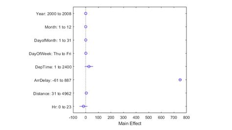 Human Activity Detection Matlab Code Ascseseries