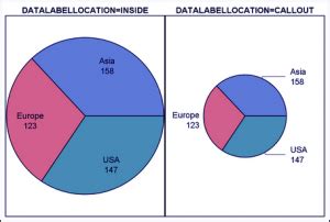SAS Pie Chart The 5 Mins Guide To Learn The Types Of Pie Charts In SAS DataFlair
