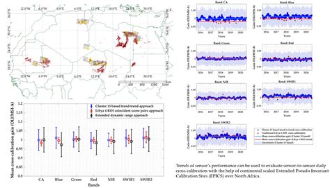 Remote Sensing Free Full Text Extended Pseudo Invariant Calibration