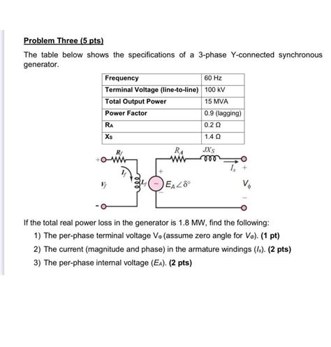Solved Problem Three 5 ﻿pts The Table Below Shows The