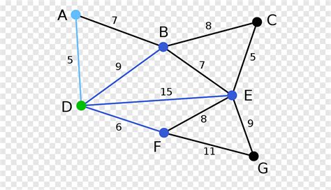 Prims Algorithm Minimum Spanning Tree Kruskals Algorithm Tree Png