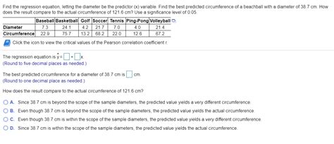 Solved Critical Values Of The Pearson Correlation Chegg Com