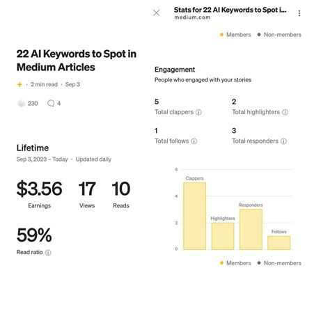 This Is How The Algorithms Work Now By Erica Lyn Medium