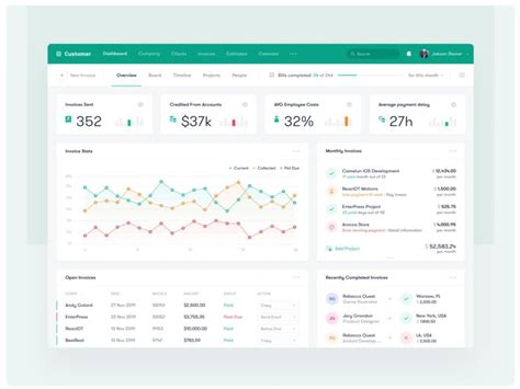 21 Dashboard Ui Design Ideas That Are Too Dashing To Ignore Unlimited