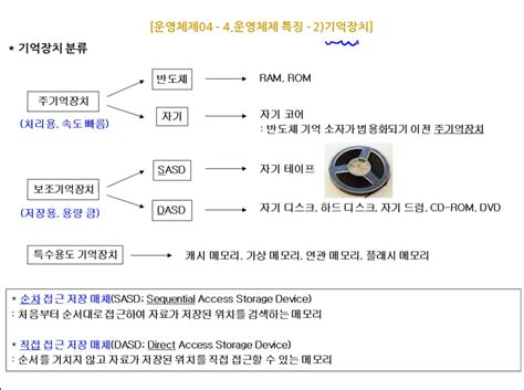 정보처리기능사 실기 01 4강 운영체제 특징